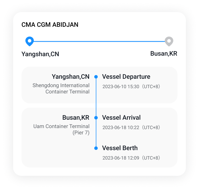 CargoGo-货物跟踪Tracking & Trace | 全球船期Schedule | 数字车队TMS | 数字场站YMS | 网络货运 ...